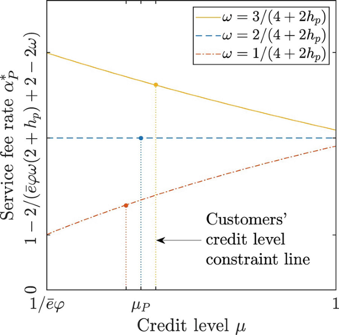 Financing Strategy for Small and Medium-Sized Enterprises | SpringerLink