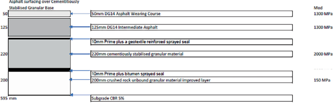 Quantitative Lifecycle Sustainability Assessment of Asphalt Pavement ...