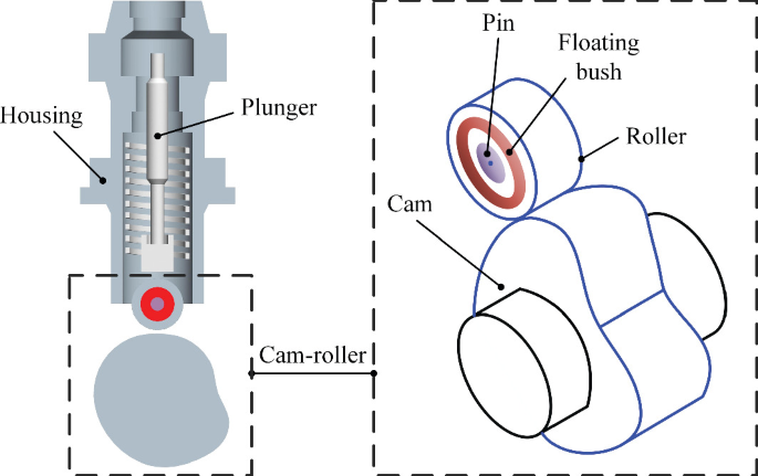 Overview of Double-Layer Oil Film Floating Bush for Diesel Engine Fuel ...