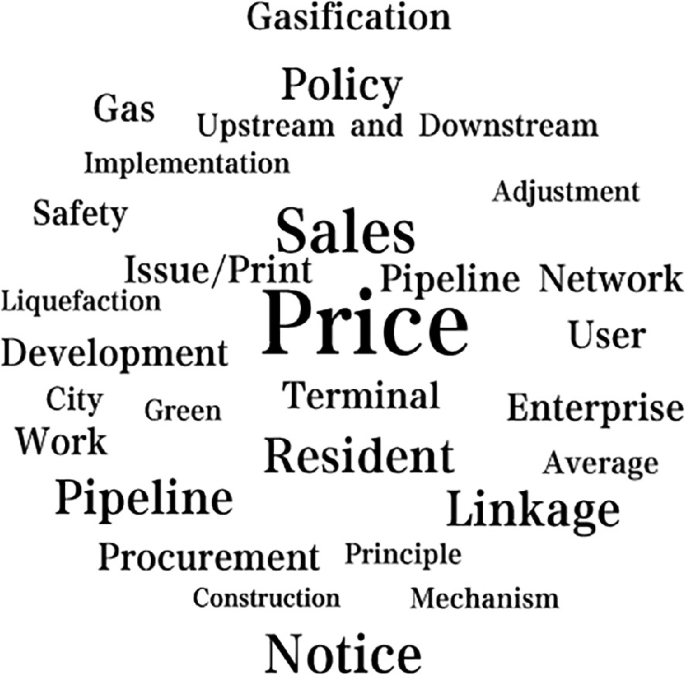 Natural Gas Policy | SpringerLink