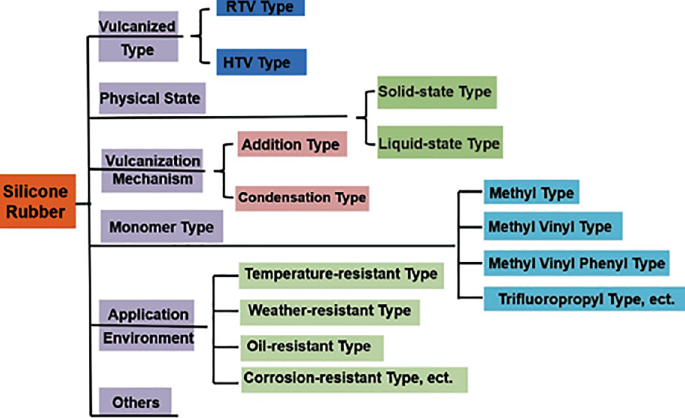 Flammability Characteristics of the Silicone Rubber-Based Biocomposites ...