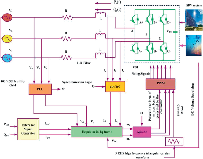 Voltage Sag Mitigation in a Utility Grid-Tied SPV Wind Hybrid Microgrid ...