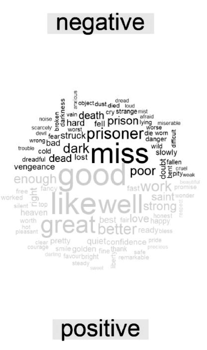 Text as Data | Springer Nature Link (formerly SpringerLink)