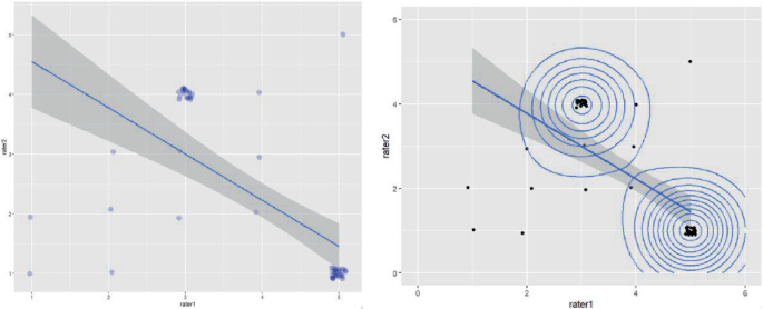 Data Visualization | Springer Nature Link