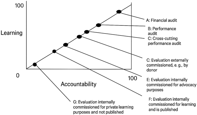 Deconstructing the Audit | SpringerLink