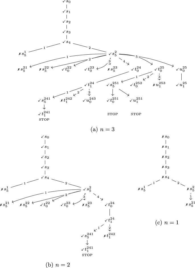 The Modal Logic of n-State Frames | Springer Nature Link