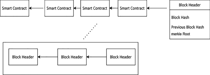 Design and Implementation of Blockchain Audit Framework Based on Smart ...