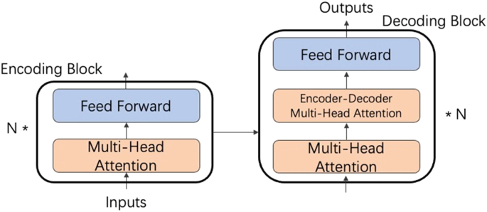 Transformers | Springer Nature Link