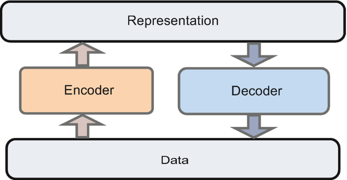 Variational Autoencoder (VAE) | Springer Nature Link
