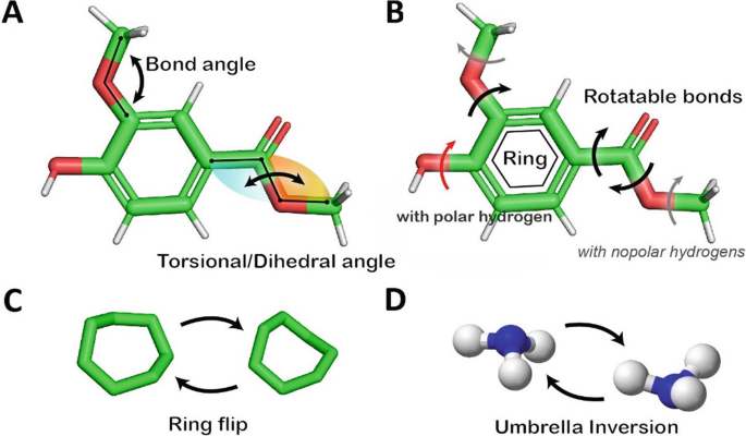 Small Molecule Conformation Prediction | Springer Nature Link