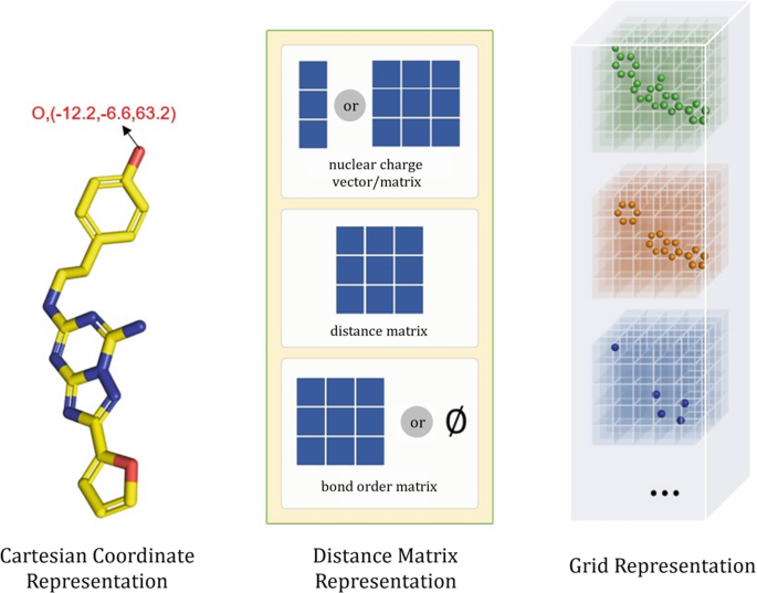 3D Molecule Generation | Springer Nature Link