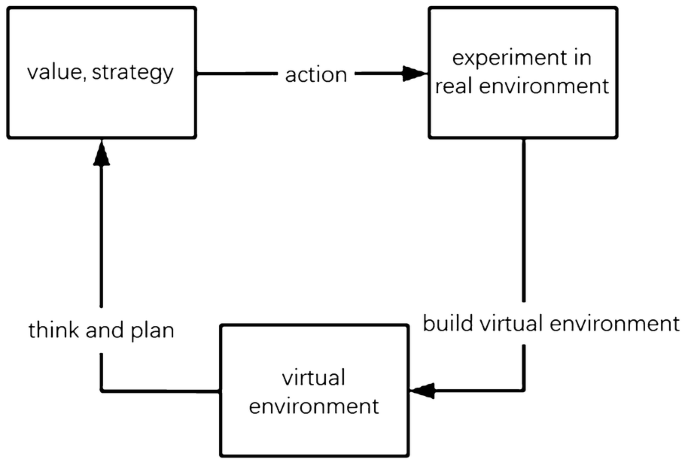 Reinforcement Learning | Springer Nature Link