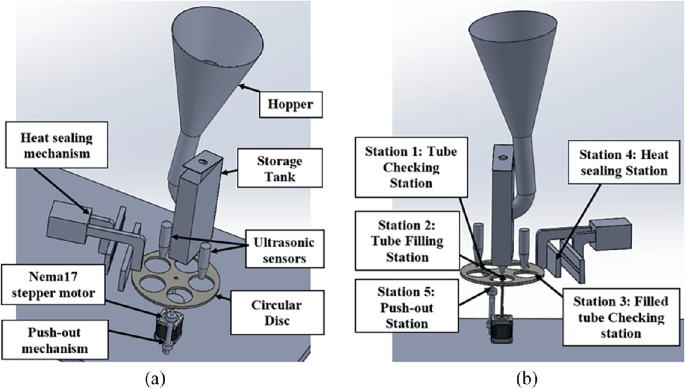 Design and In-House Development of Automatic Tube-Filling Machine ...
