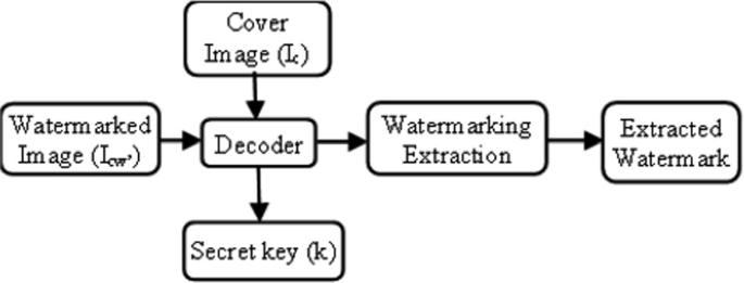A Comprehensive Review of Traditional and Machine Learning Based ...