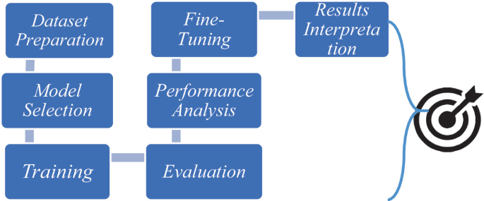Predictive Modelling for Employee Attrition: A Comparative Study of ...