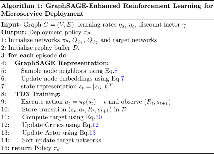 GraphSAGE-Enhanced Reinforcement Learning for Optimizing Load-Aware ...