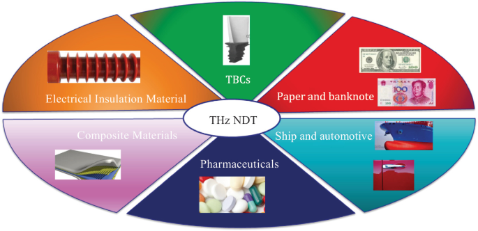 Application of THz-TDS Technology in Nondestructive Testing Field ...