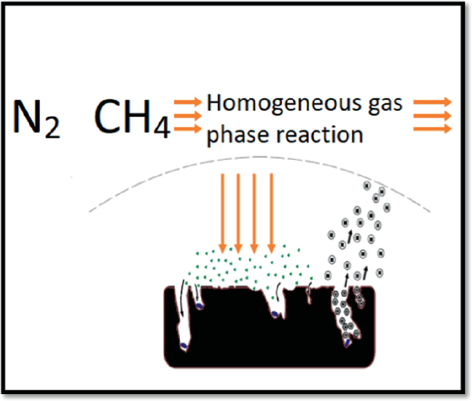 Effect of Process Parameter of Chemical Vapour Infiltration (CVI ...