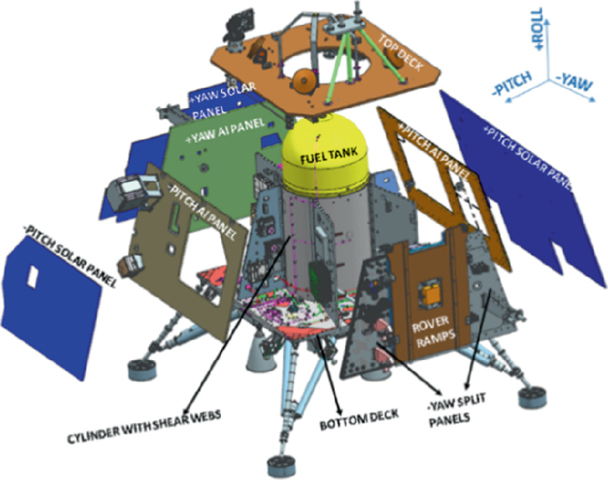 Configuration and Panel Layout Design of Chandrayaan-3 Lander ...