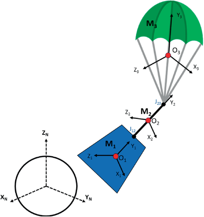 Application of Kane’s Method to a Multibody Parachute System | Springer ...