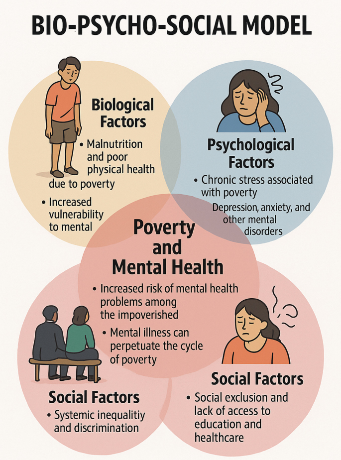 Poverty and Mental Health | Springer Nature Link