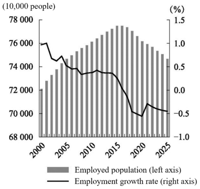 Economic Growth Theory: Evolution, Change, and New Perspective ...