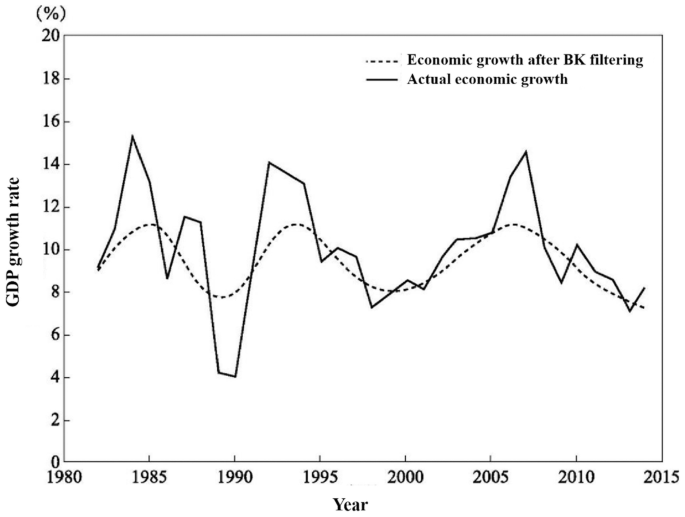 Economic Cycle Theory, Economic Crisis, and Golden Period of ...