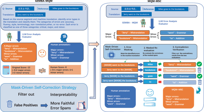 MQM-MSC: Enhancing Translation Quality Estimation Interpretability with ...