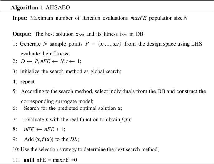 Adaptive Hierarchical Surrogate-Assisted Evolutionary Optimization for Expensive Problems ...