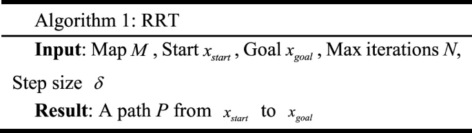 An Improved Path Planning Algorithm for Mobile Robots Based on RRT ...
