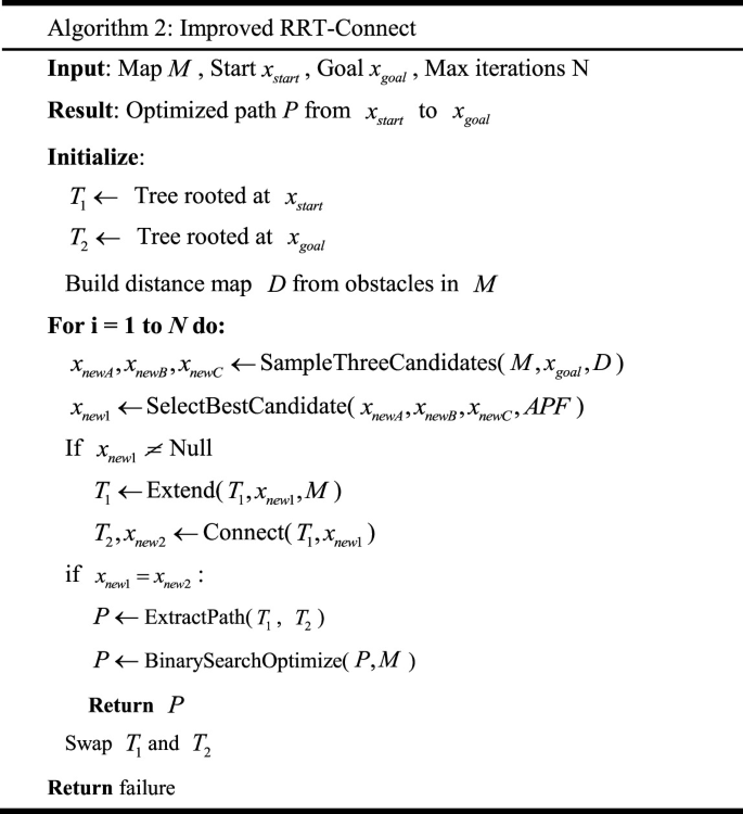 An Improved Path Planning Algorithm for Mobile Robots Based on RRT ...