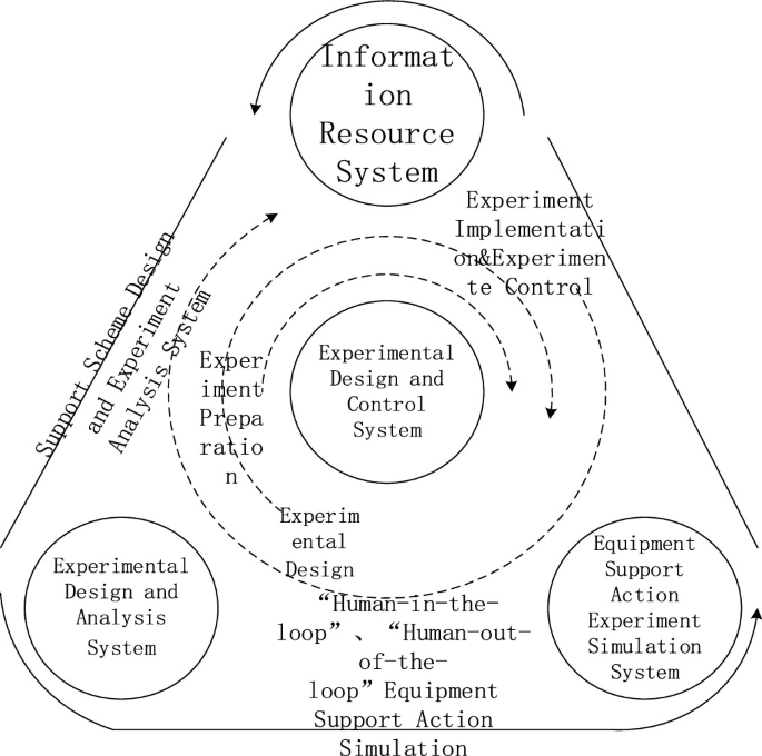 Research on Operation Management System of Equipment Support Combat ...