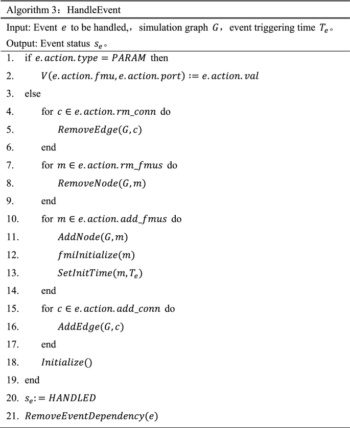 External Event Driven FMI Co-simulation Method | Springer Nature Link ...