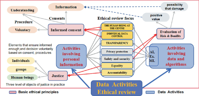 Construction of the Ontology of Bioethics and Ethics of Science ...