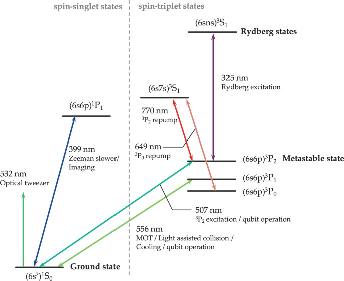 Yttebium Atoms and Rydberg States | Springer Nature Link