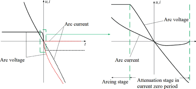 Calculation and Analysis of the Post-arc Dielectric Recovery Process ...