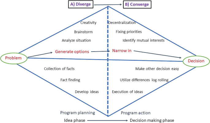Decision-Making in Forest Landscape Restoration | Springer Nature Link