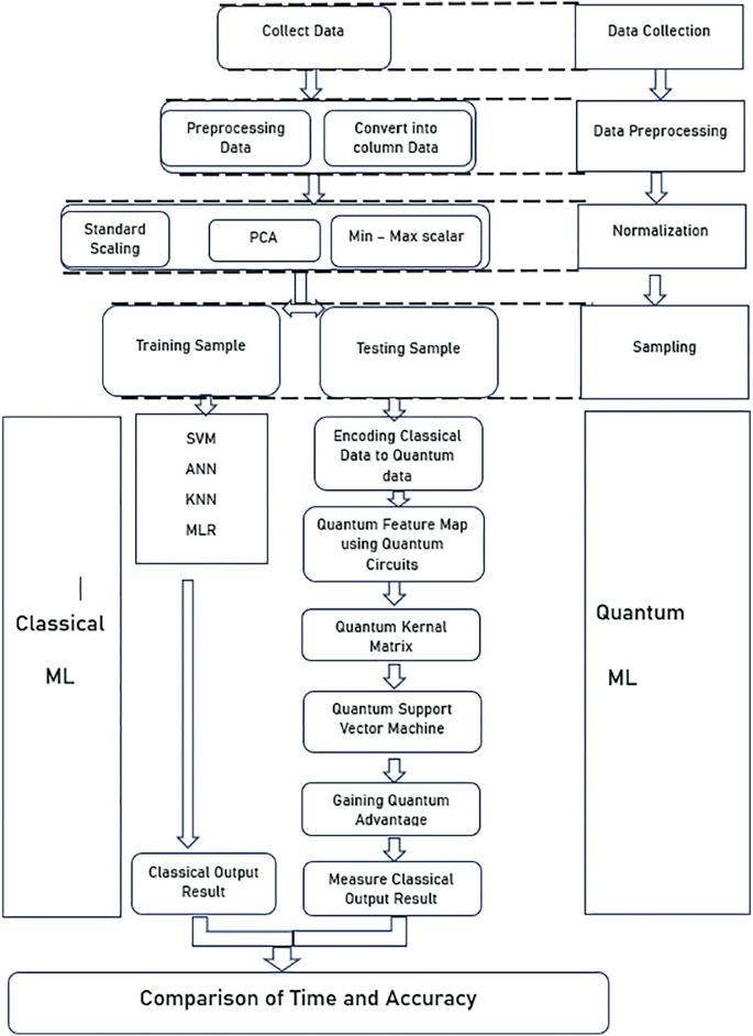 Quantum Support Vector Machines for Environmental Data Analysis a Path Toward Efficient AQI ...