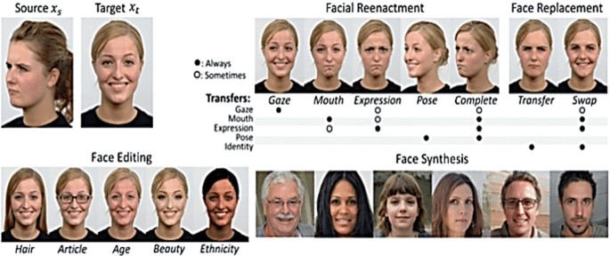 Optimization Accuracy of Deep Fake Face Detection Using DenseNet ...