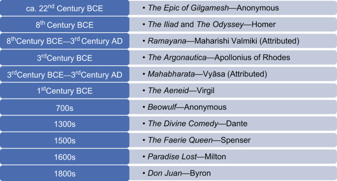Gilgamesh: An Epic for All Seasons | SpringerLink