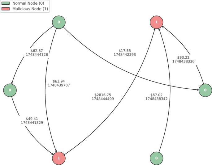 AccountCatcher: Anomaly Blockchain Account Detection Based on Hybrid ...