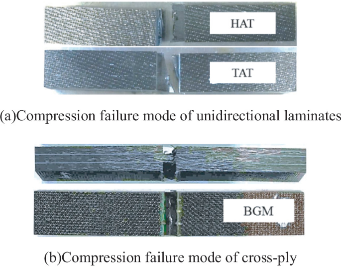 Testing of Cross-Ply Laminates to Obtain Unidirectional Composite ...