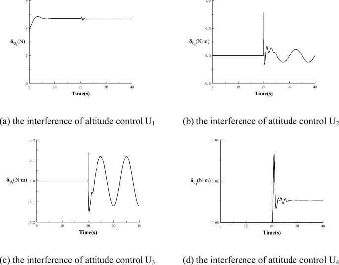 Precision Control of UAVs Under Small-Scale Coaxial Rotor Aerodynamic ...