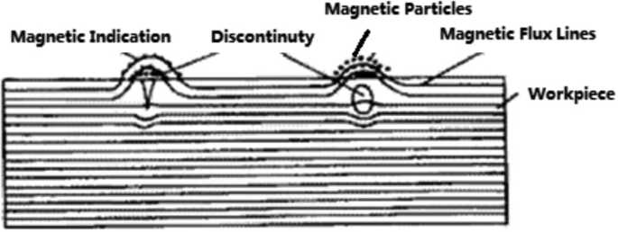 Application of Magnetic Particle Testing in Aircraft Fatigue Tests ...