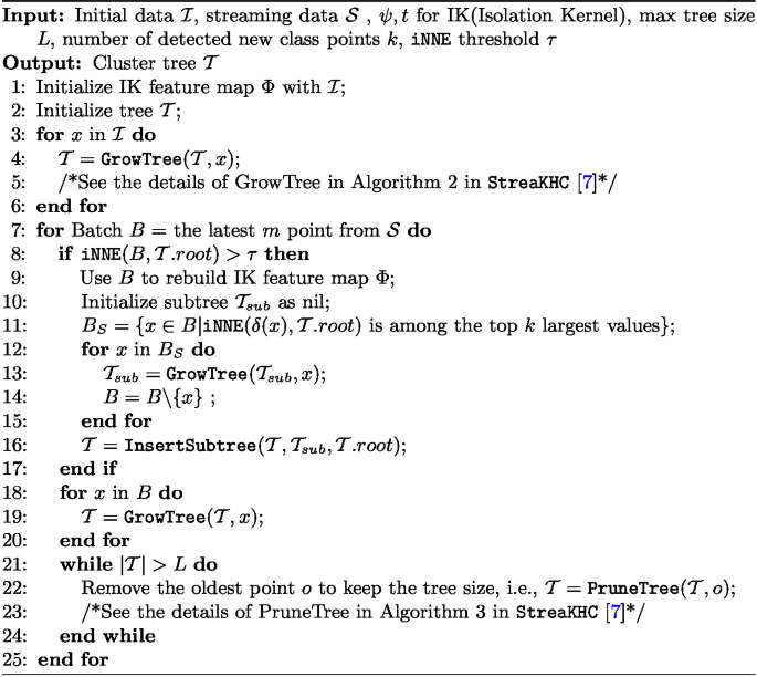 Streaming Hierarchical Clustering for Emerging New Class | SpringerLink