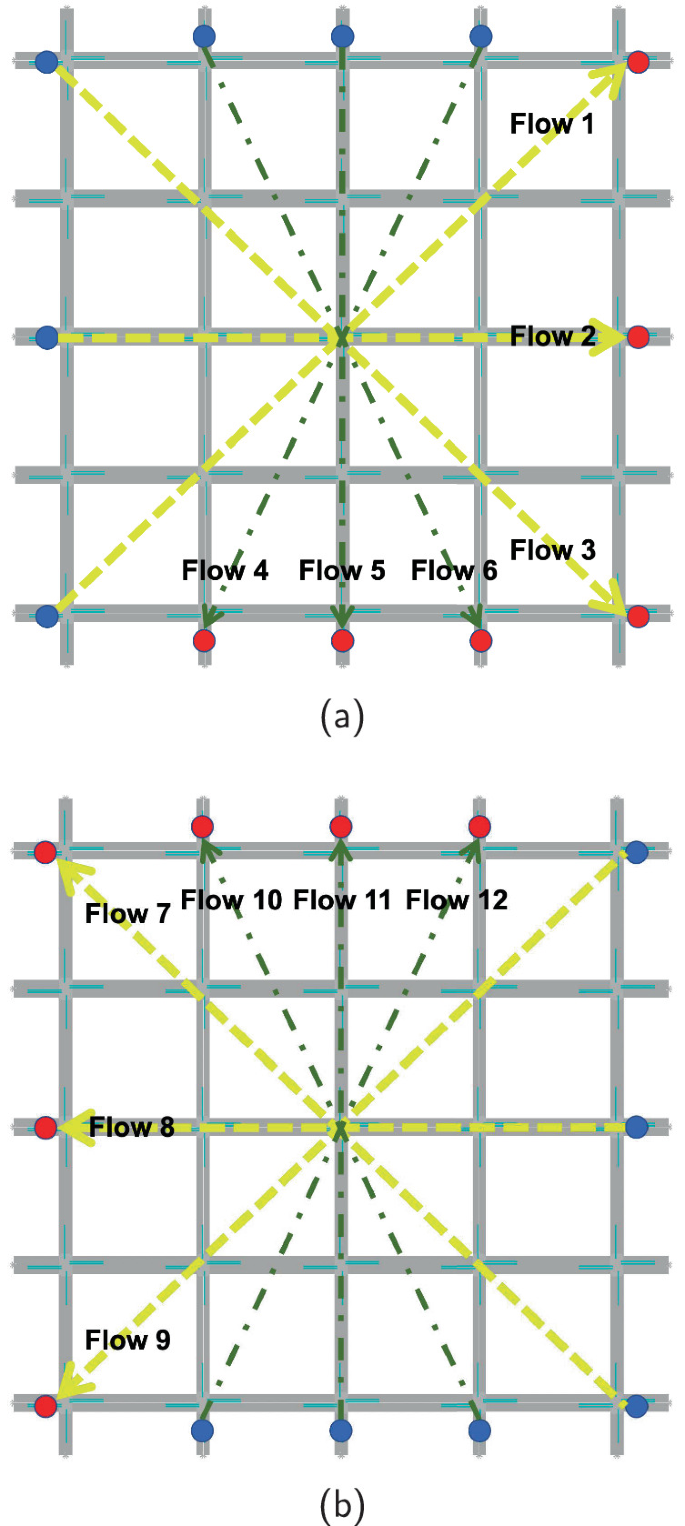 A Large Language Model Agent-Guided Multi-agent System for Adaptive ...