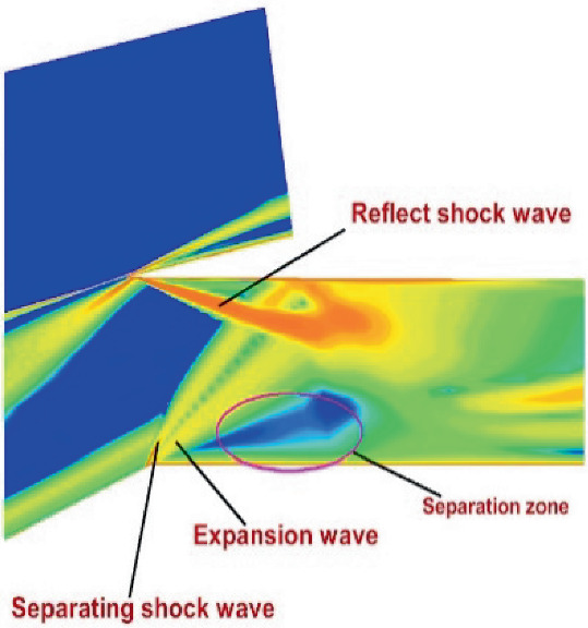 Study on the Blowing Control of Shock Wave/Boundary Layer Interaction ...