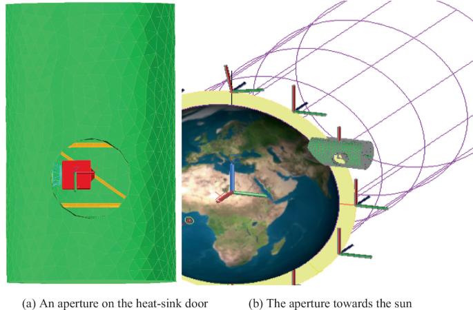 Research on the Influence of Background Heat Flux of the Resident ...