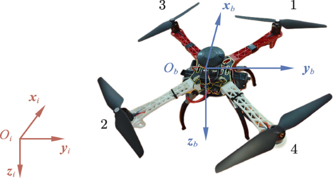 A Model Predictive Control Integrated Framework for Quadrotor Robust ...