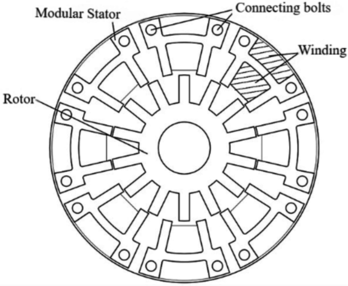 Design and Performance Analysis of a Modular Stator Switched Reluctance ...